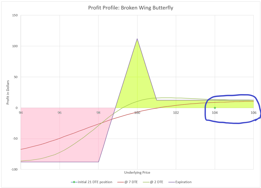 Broken Wing Butterfly Video