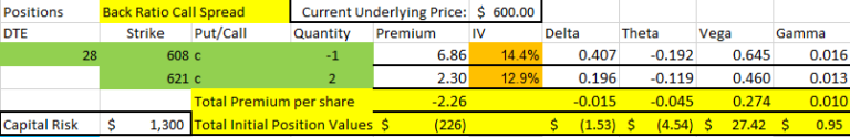 Delta Neutral Back Ratio Call Spread - Data Driven Options Trading