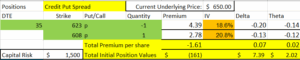 Rolling Credit Put Spreads with Delta and Discipline